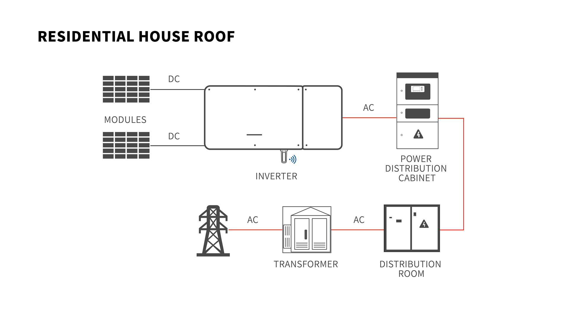 Solutions - APEX Solar