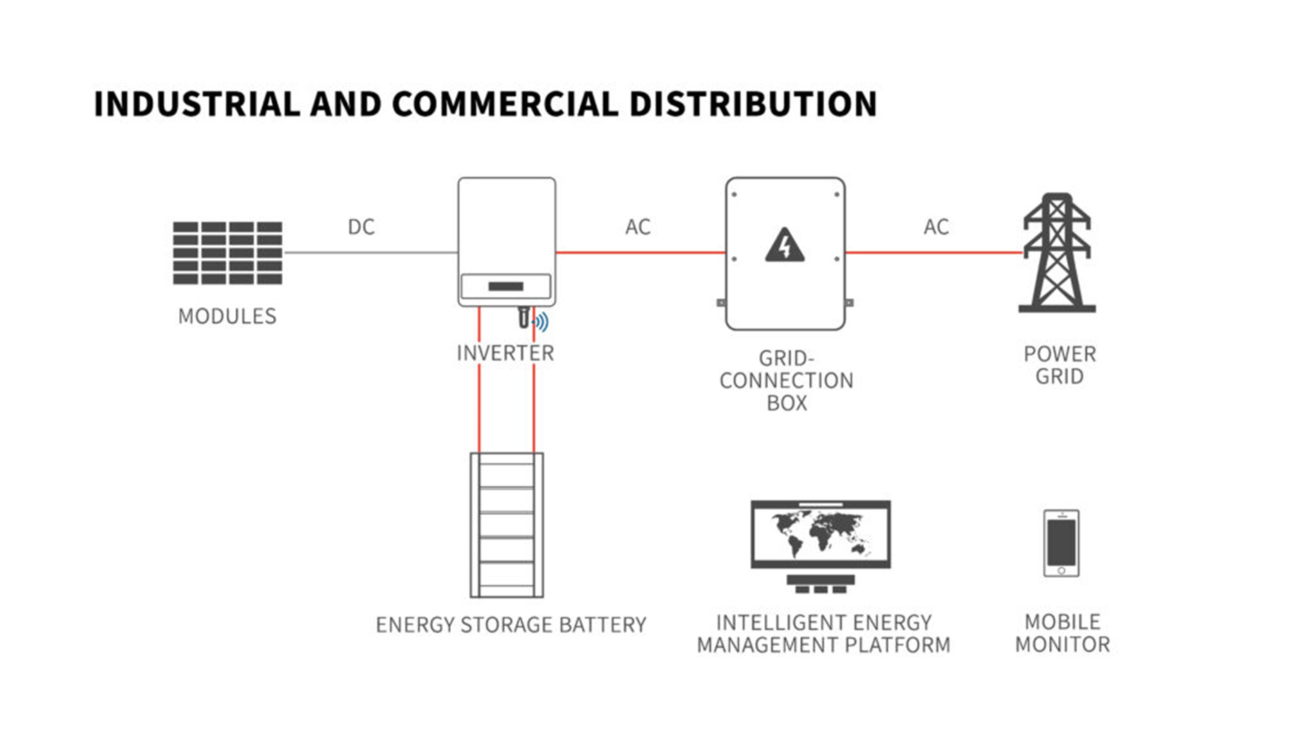 Solutions - APEX Solar